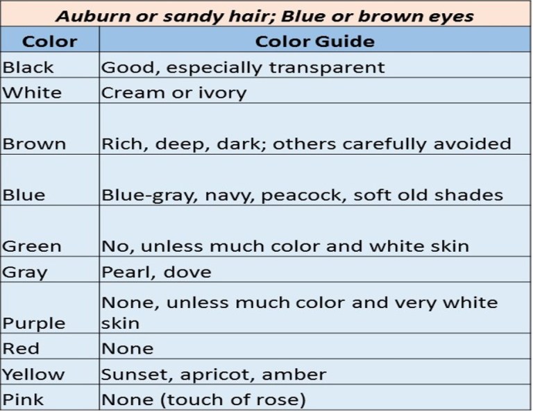 Fashion – A Hundred Years Ago