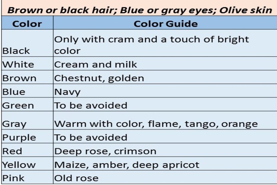 Fashion – A Hundred Years Ago