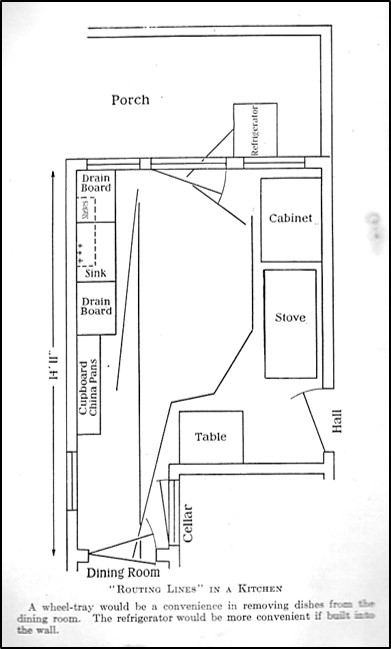 1921 Kitchen Design and Layout – A Hundred Years Ago