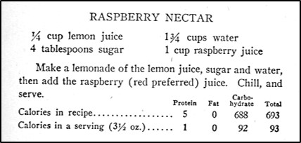 Raspberry Nectar Recipe – A Hundred Years Ago