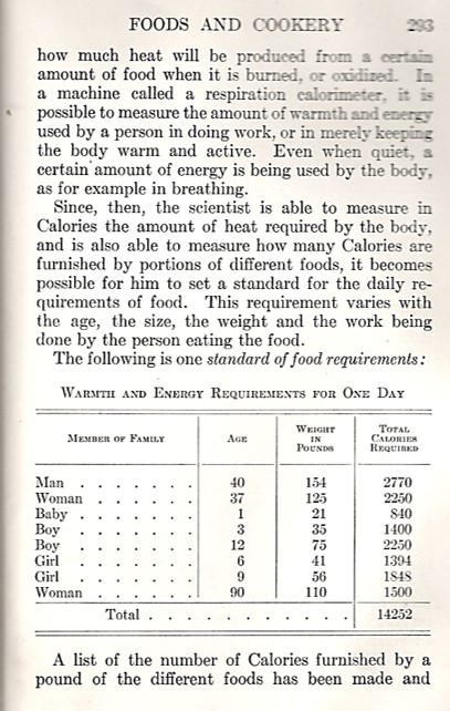 Grade Level of Text in 1921 Elementary School Home Economics Textbook ...