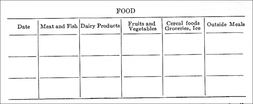 1923 Food Expense Record Sheet – A Hundred Years Ago