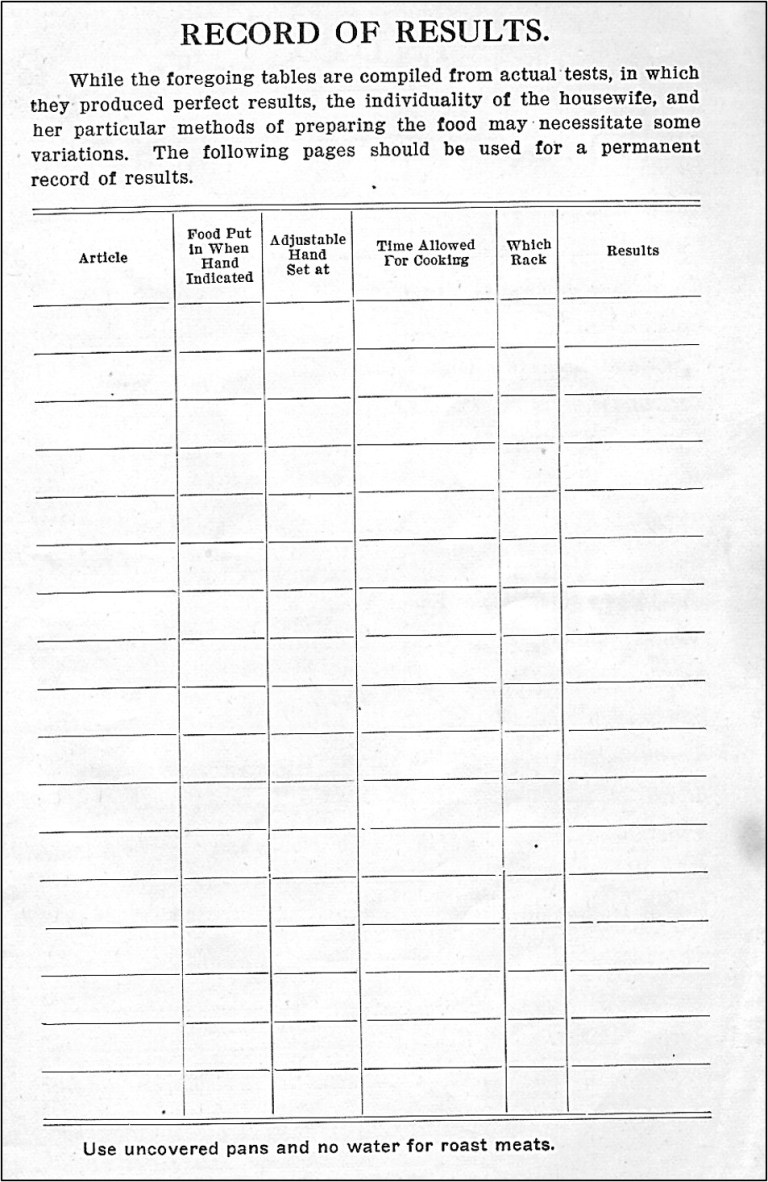 A Hundred Years Ago – Page 3 – Food and More