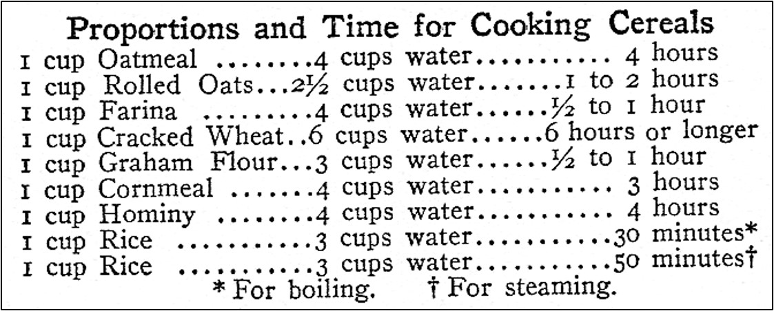 A Hundred Years Ago – Food and More