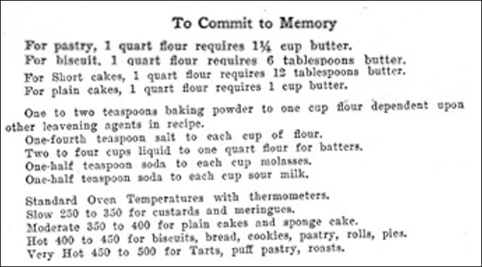 A Hundred Years Ago – Food and More